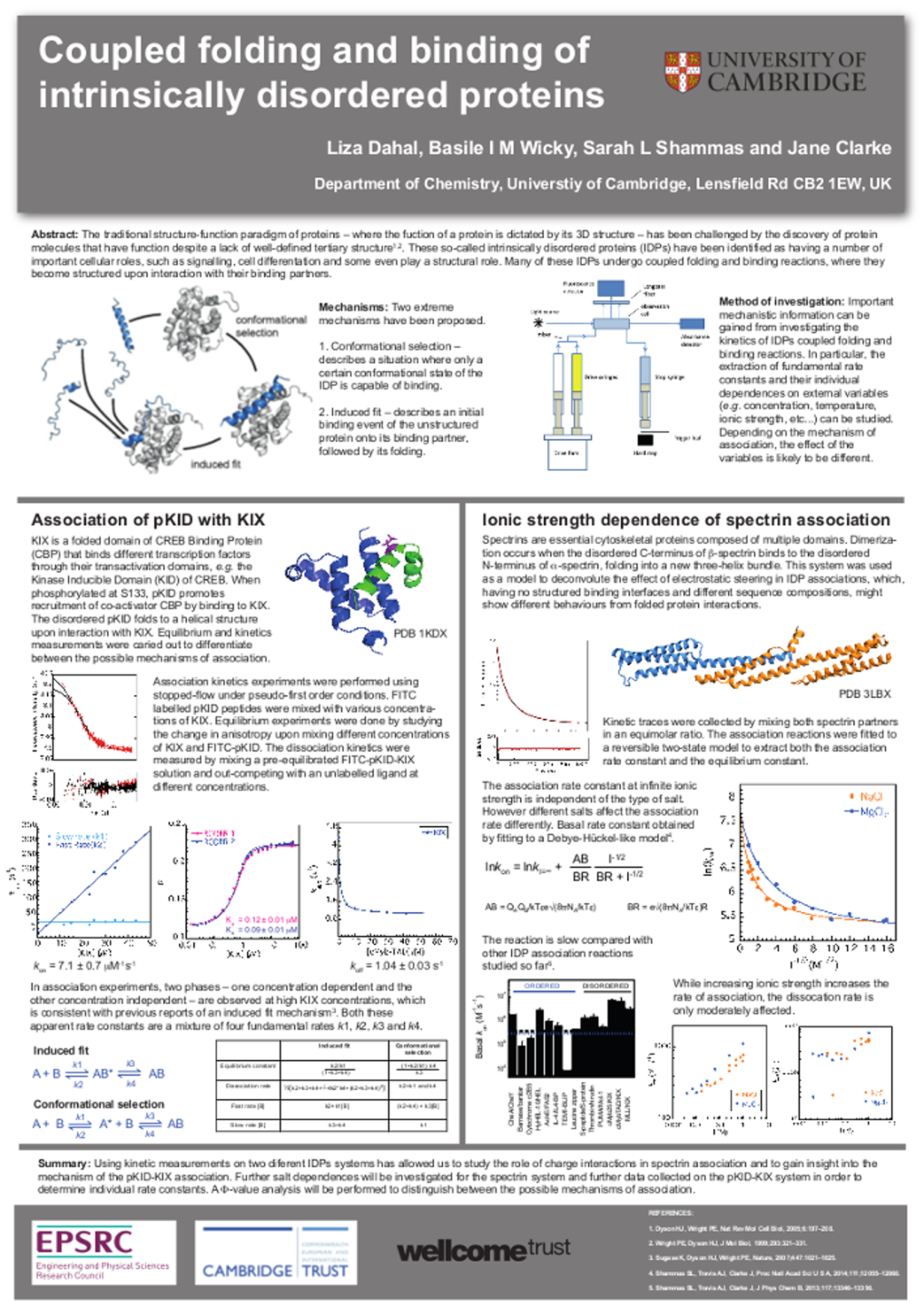 Coupled Folding And Binding Of Intrinsically Disordered Proteins Yusuf Hamied Department Of